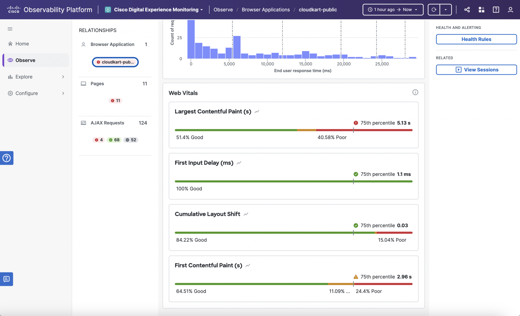 The New Cisco Digital Experience Monitoring Application for Full-Stack ...