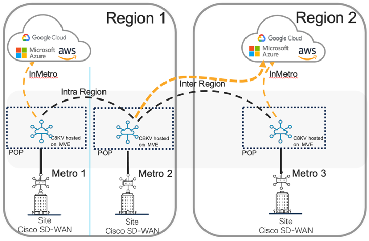 Cisco and Megaport Simplify Cloud Networking with Pay-As-You-Go Model ...