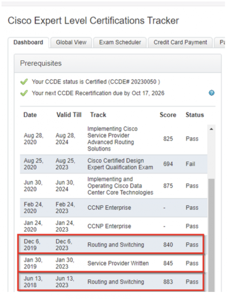 The Journey to CCDE, a Personal Story by David Peñaloza Seijas- Cisco Blogs