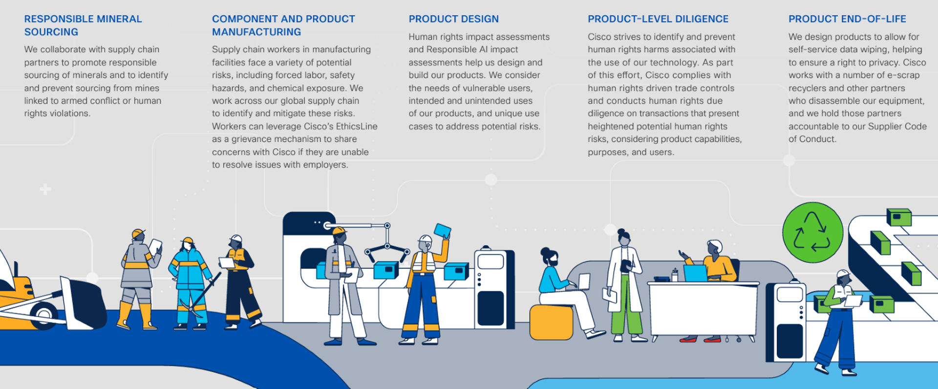 Corporate Sustainability Due Diligence Directive: From Policy To ...