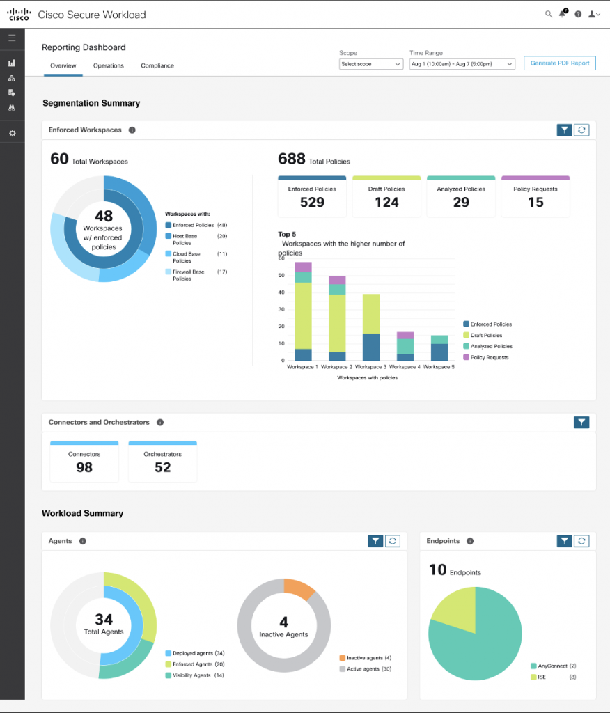 Stay Compliant: Cisco Secure Workload Introduces State-of-the-art ...