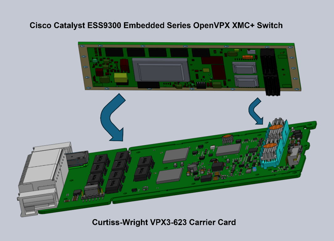 The new Catalyst ESS9300: Transforming critical military communications ...