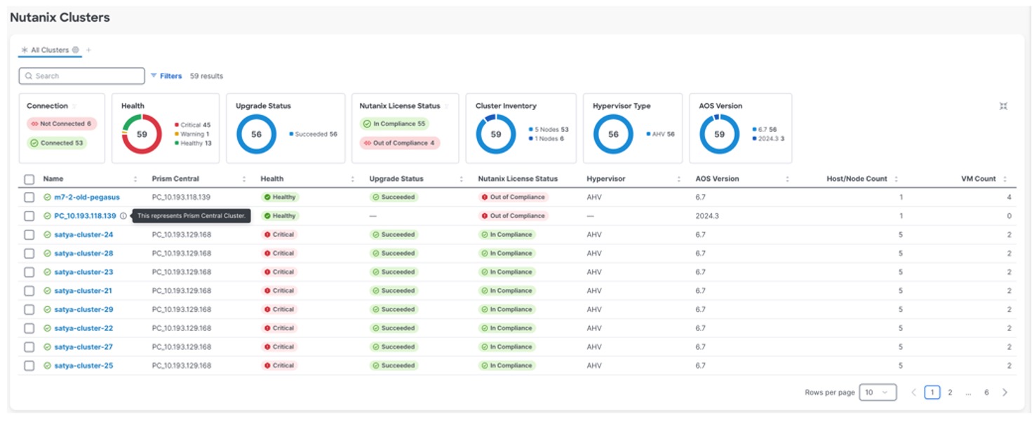 Unlock Innovation - Intersight and Nutanix Prism Integration - Cisco Blogs