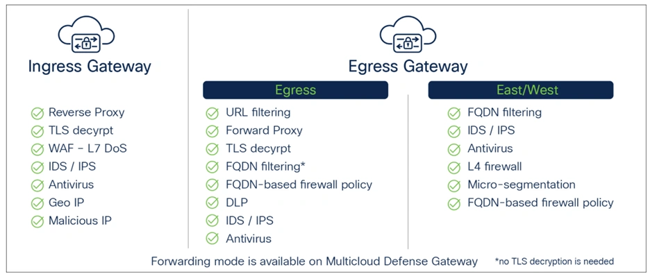Canadian Bacon: Cloud Native & Security - Cisco Blog