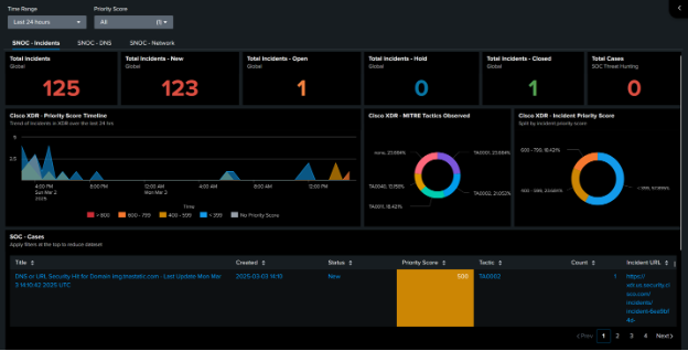 Mobile World Congress 2025: SOC in the Network Operations Center