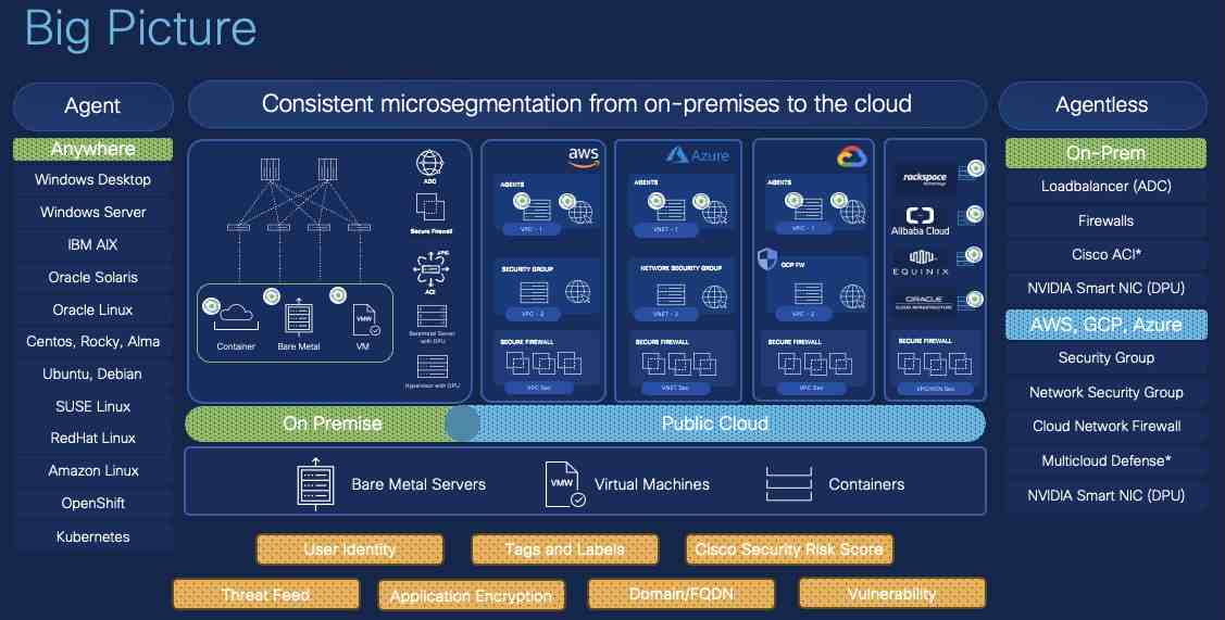 Streamline Regulation With NIST CSF & Secure Workload