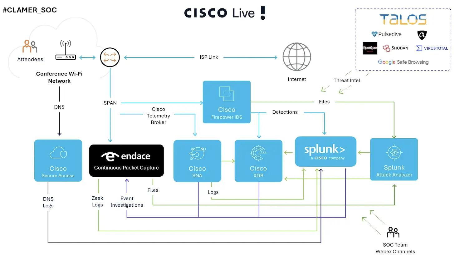 Cisco Live San Diego 2025 SOC - Cisco Blog