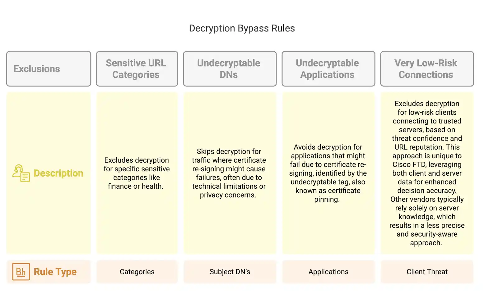 Cisco Secure Firewall 7.7: Simplified Decryption, Enhanced Security