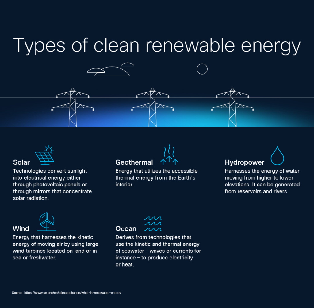 Sustainability 101: What is clean energy? - Cisco Blogs