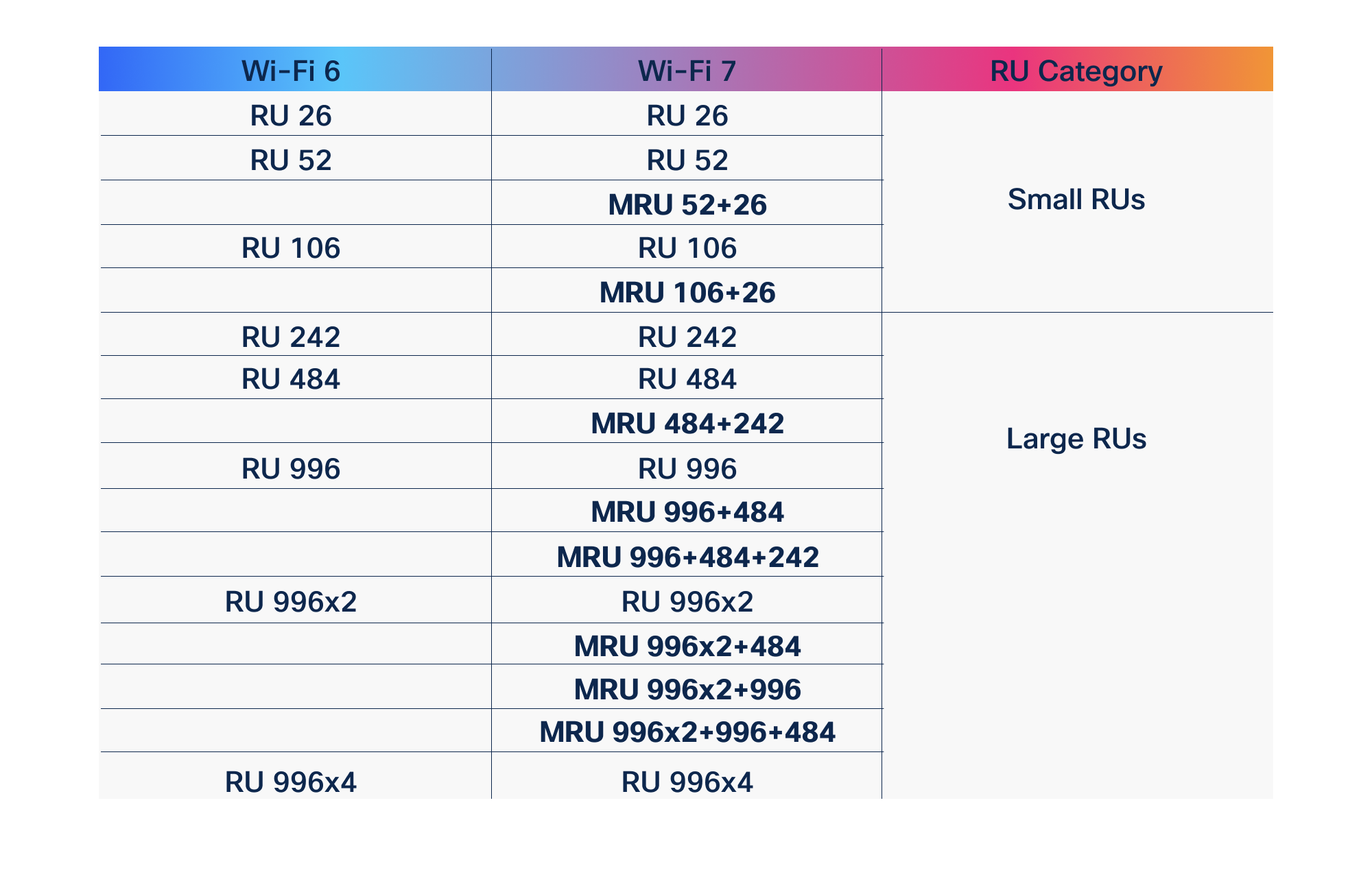 Wi-Fi 7 MRU OFDMA: Turning Rush Hour into Easy Street for Wireless ...