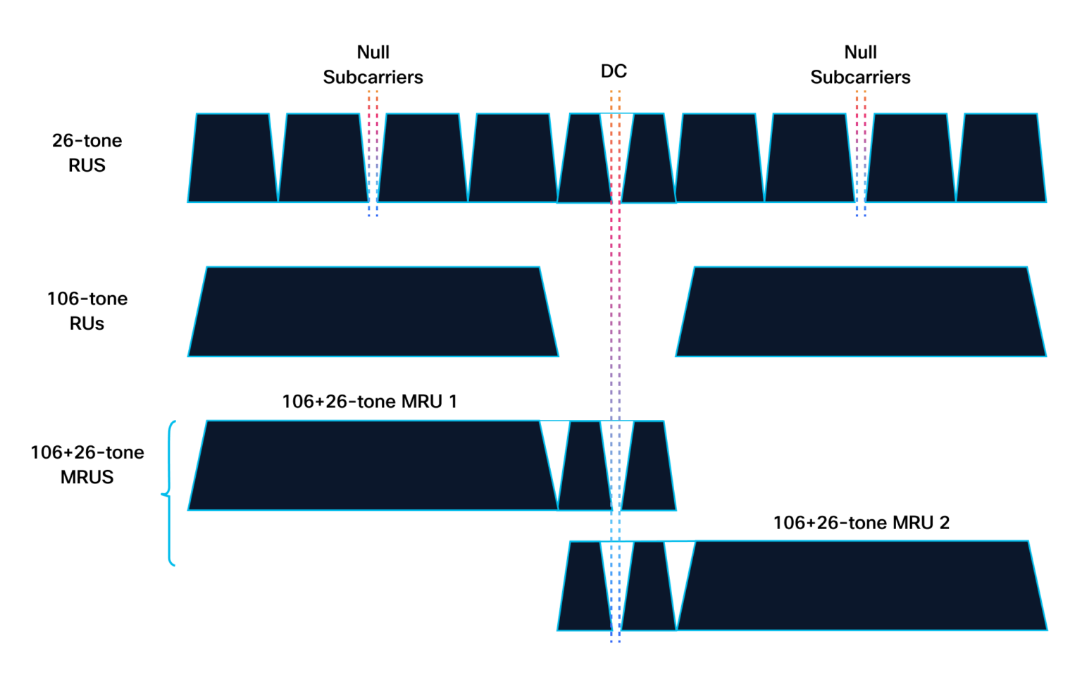 Wi-Fi 7 MRU OFDMA: Turning Rush Hour into Easy Street for Wireless ...