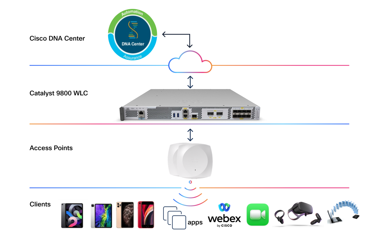 Wi-Fi 7 MRU OFDMA: Turning Rush Hour into Easy Street for Wireless ...