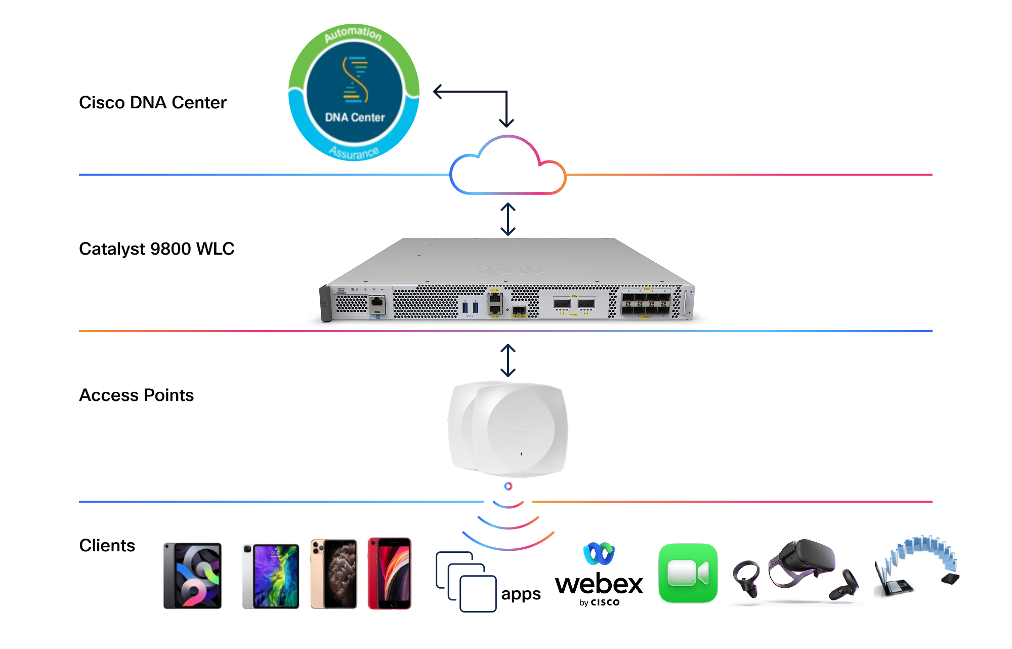 Wi-Fi 7 MRU OFDMA: Turning Rush Hour into Easy Street for Wireless ...