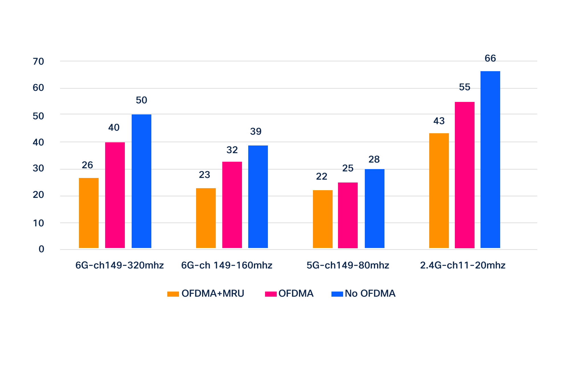 Wi-Fi 7 MRU OFDMA: Turning Rush Hour into Easy Street for Wireless ...