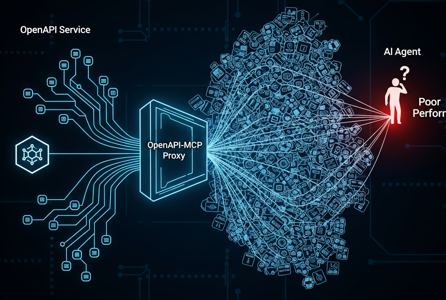 AI-Powered APIs and API-Enabled AI: A Symbiotic Evolution Driving ...