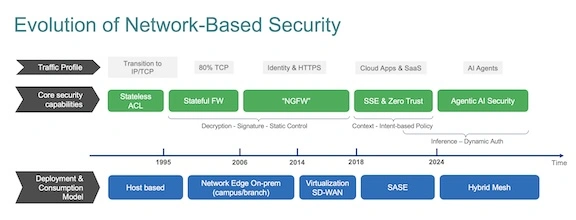 Zero Trust in the Era of Agentic AI - Cisco Blog