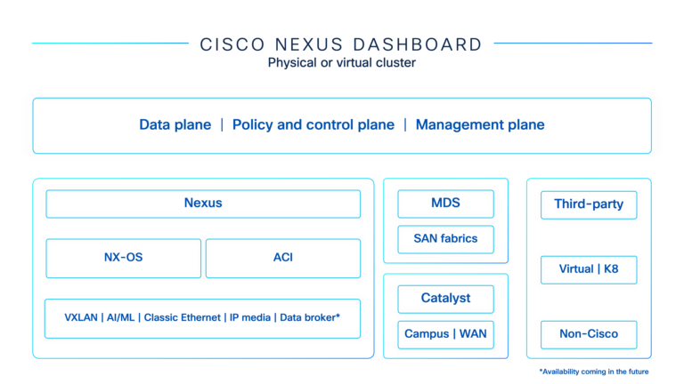 Nexus Dashboard 4.1: Data Center Management for the AI Era - Cisco Blogs