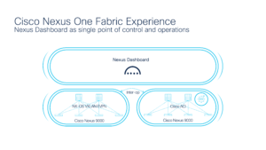 Nexus Dashboard 4.1: Data Center Management for the AI Era - Cisco Blogs