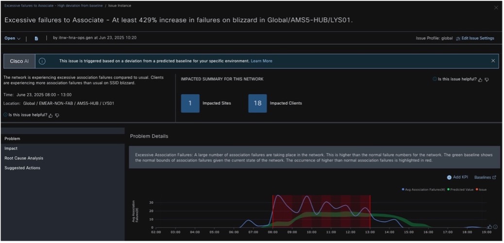 How Cisco IT streamlined network operations with Catalyst Center and Splunk