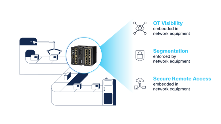 Security Fused into the Network to Protect OT at Scale - Cisco Blogs