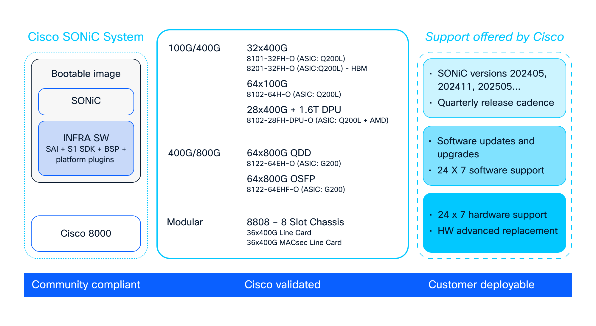 Craft your AI Data Center with Cisco 8000 and SONiC - Cisco Blogs