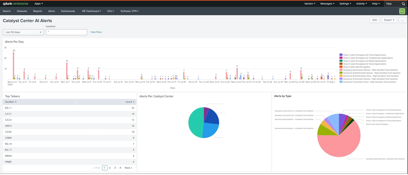 How Cisco IT streamlined network operations with Catalyst Center and Splunk