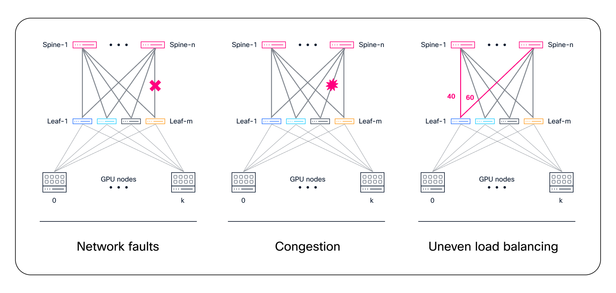 Ultra Ethernet for Scalable AI Network Deployment - Cisco Blogs