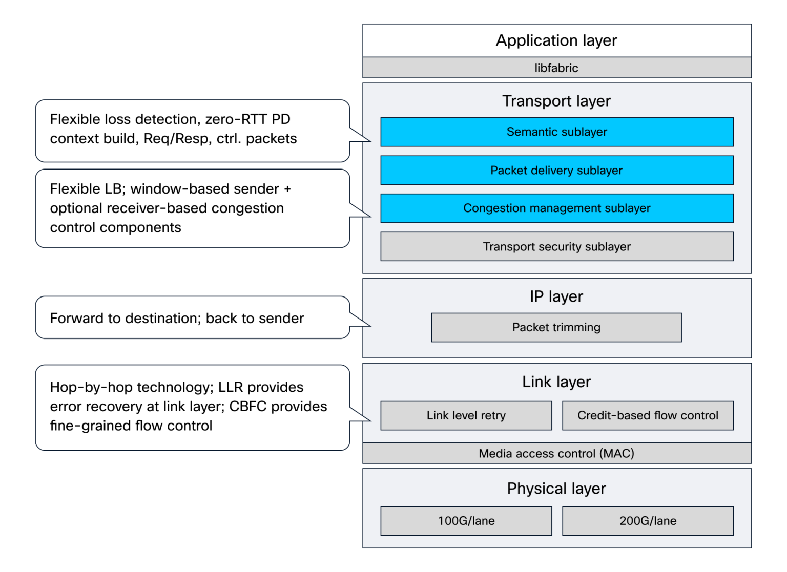 Ultra Ethernet for Scalable AI Network Deployment - Cisco Blogs