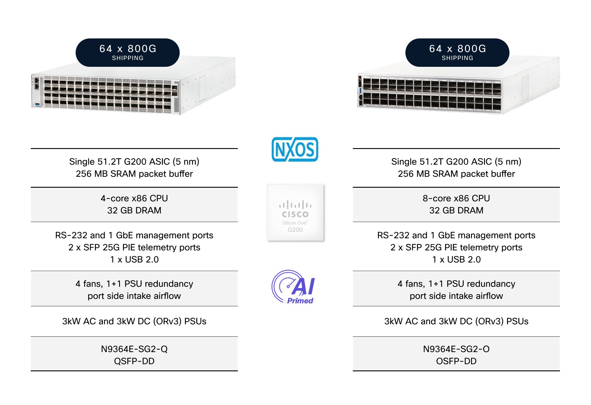 Ultra Ethernet for Scalable AI Network Deployment - Cisco Blogs