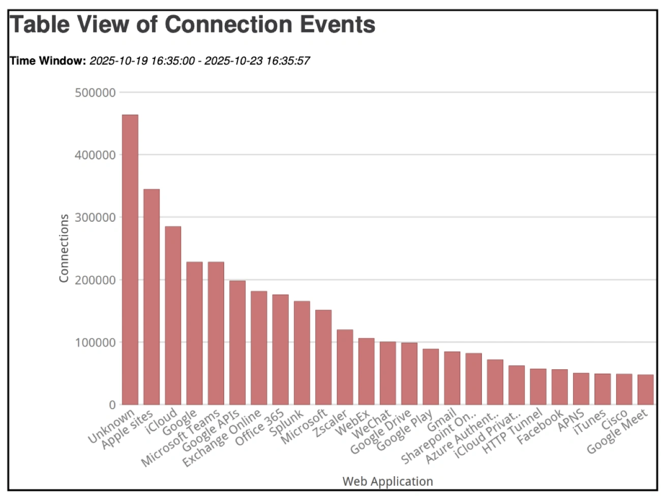 Monitoring Encrypted Client Hello (ECH) With Cisco Secure Firewall - Cisco Blogs