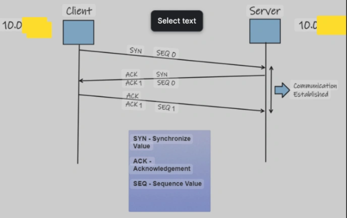 Hunting the Suspicious Network Activity at GovWare 2025 Using Splunk