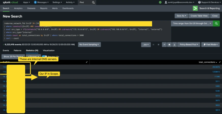 Hunting the Suspicious Network Activity at GovWare 2025 Using Splunk