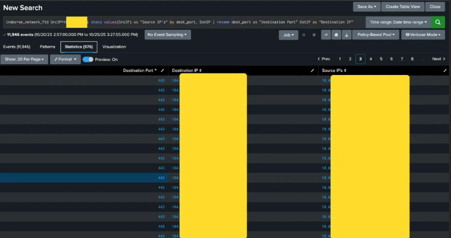 Hunting the Suspicious Network Activity at GovWare 2025 Using Splunk