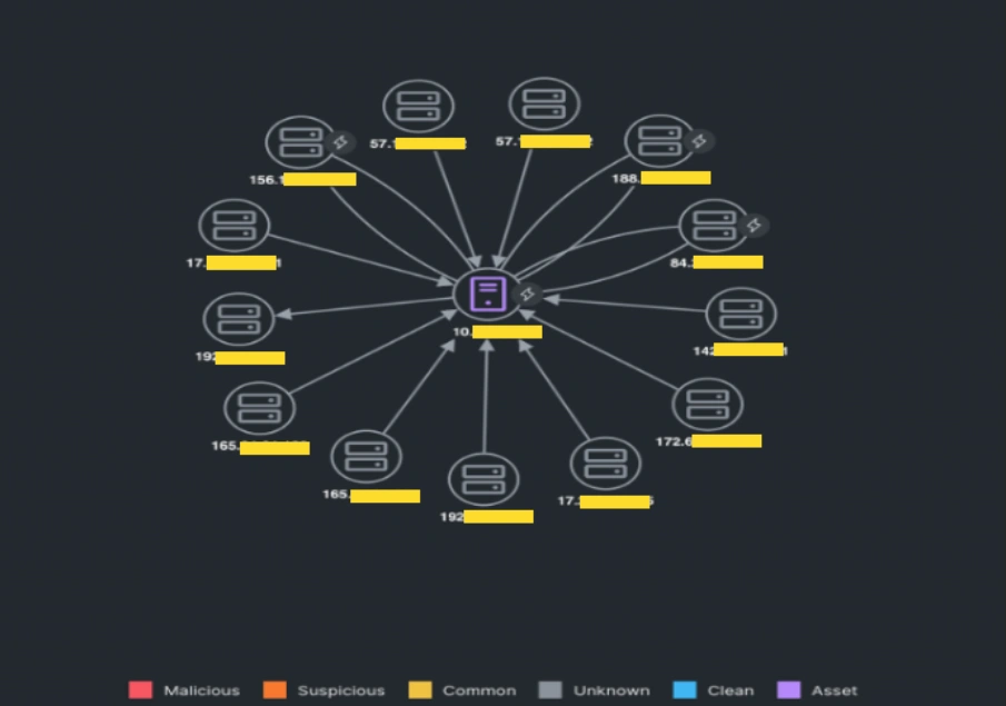 Hunting the Suspicious Network Activity at GovWare 2025 Using Splunk