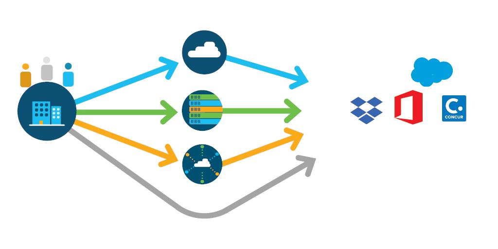 Enabling AMP in Cisco SD-WAN - Cisco Blogs