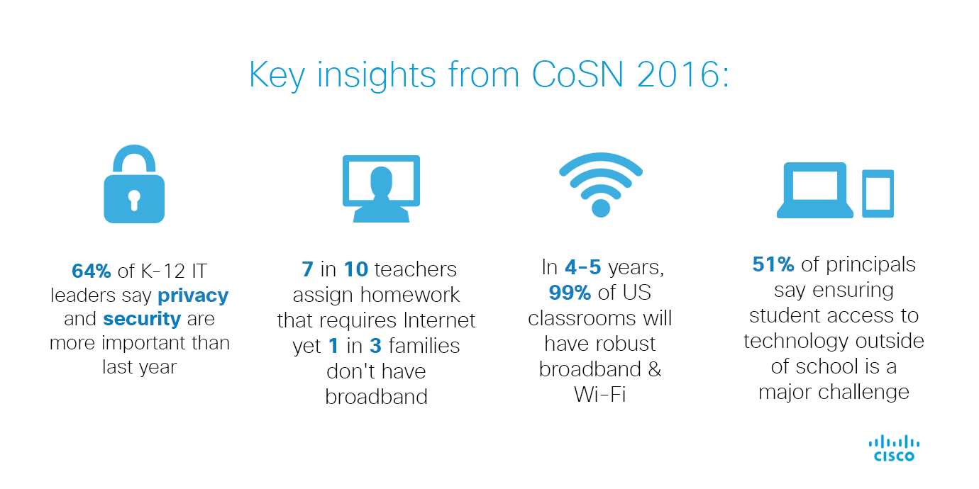 Cisco at CoSN 2016: A Recap - Cisco Blogs