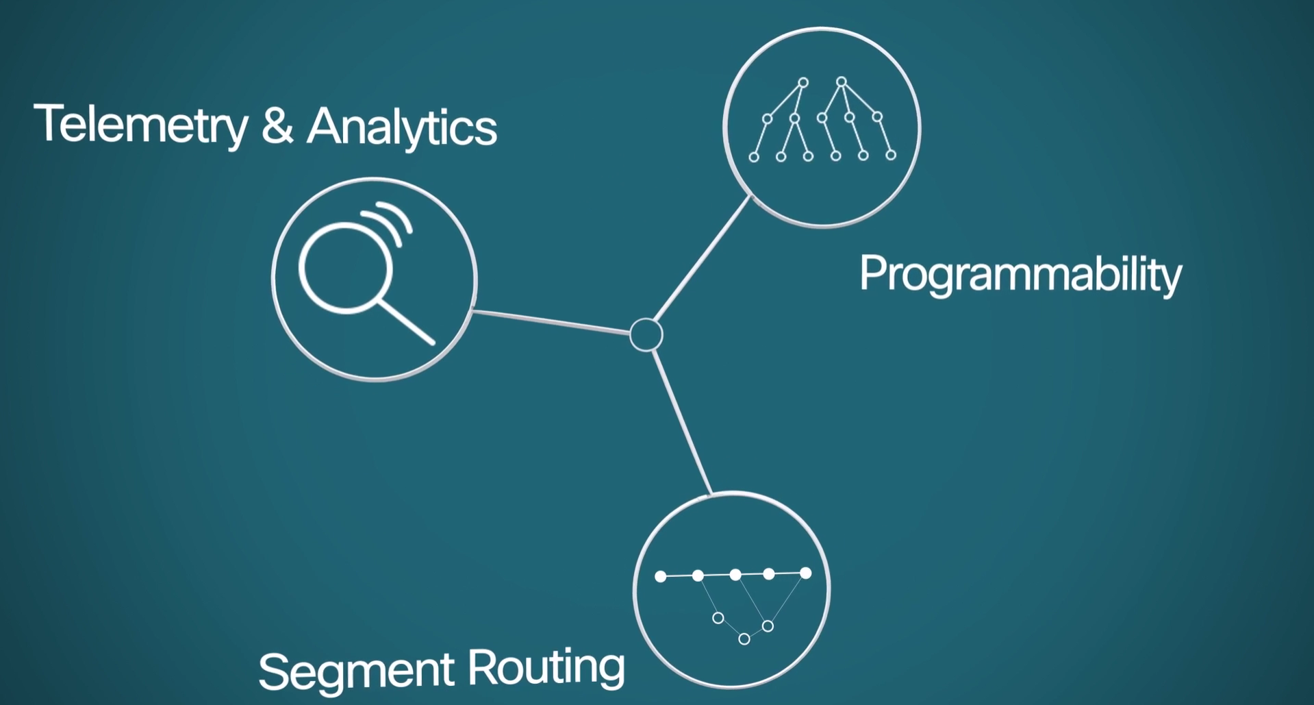 Welcome to the Networking App Store - Cisco Blogs