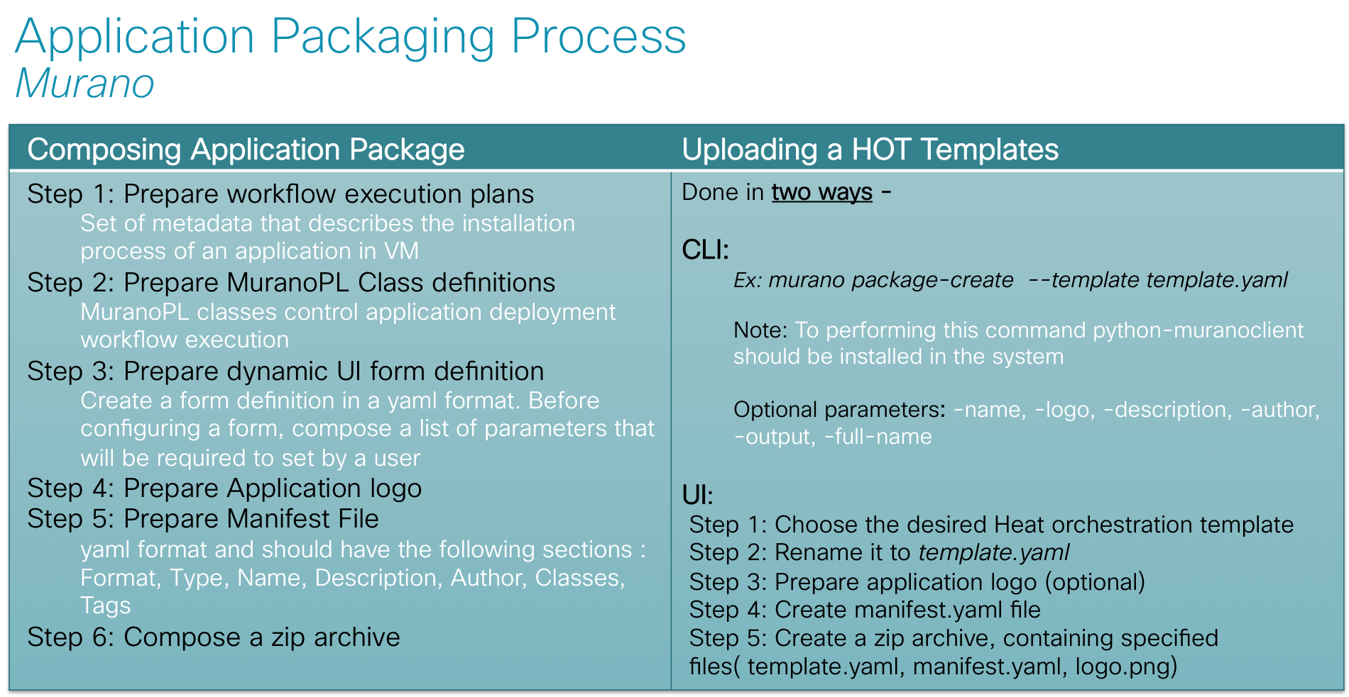 Going Native with OpenStack Centric Applications: Murano - Cisco Blogs