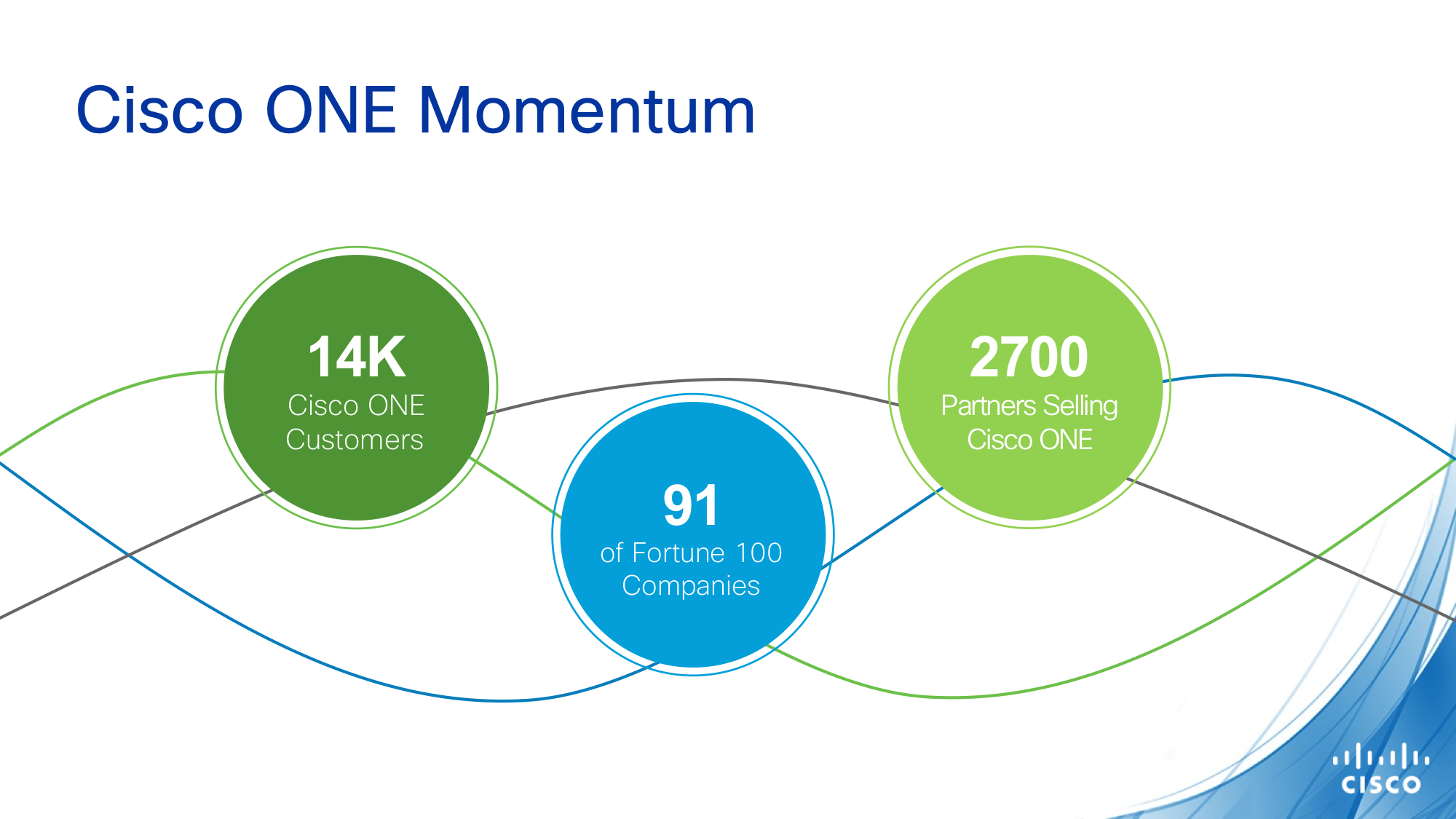 Simplifying Security for Cisco Customers with New Cisco ONE Advanced ...