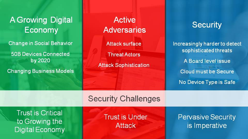 How Cybersecurity is Enabling – not Defeating – Business Innovation ...