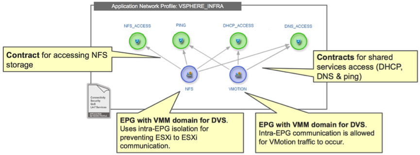 Micro Segmentation and Cisco ACI – From Theory to Practice Part IV ...