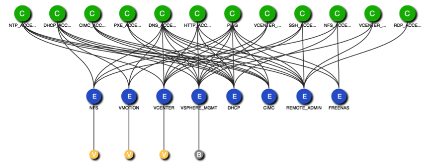 Micro Segmentation and Cisco ACI – From Theory to Practice Part IV ...