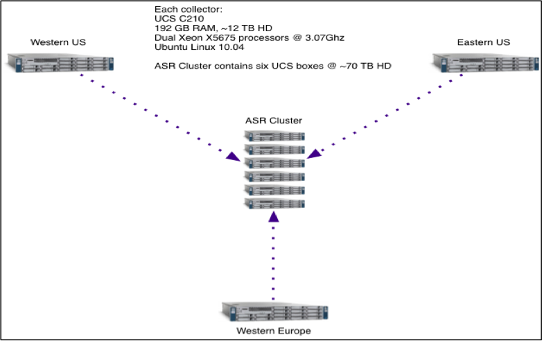 Foundational Network Traffic Collection and Analysis Setup - Cisco Blogs